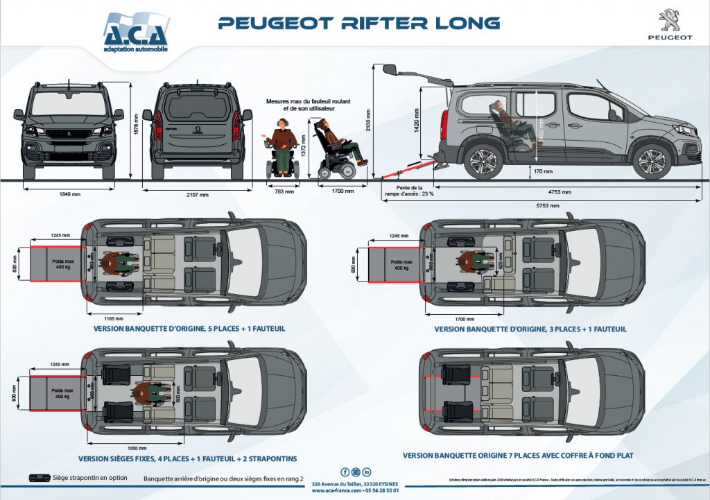 Peugeot_Rifter_Long_V – PAIS AUTO HANDICAP